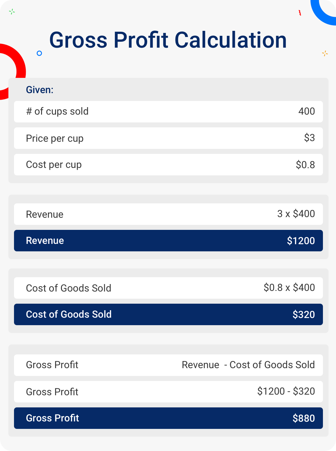 How To Calculate Gross Profit Formula And Examples Hourly Inc 